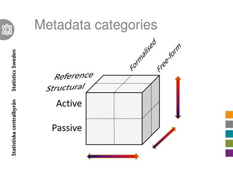 PPT Metadata Framework For A Statistical Data Warehouse PowerPoint Presentation ID