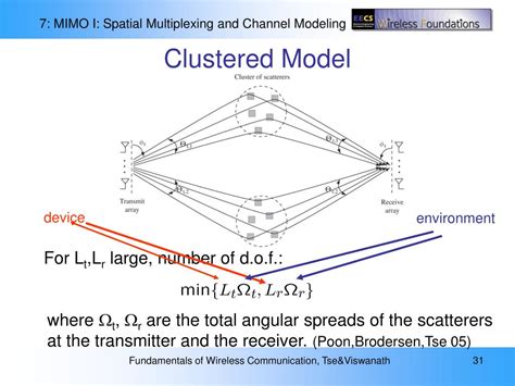 Ppt Mimo Spatial Multiplexing And Channel Modeling Powerpoint Presentation Id