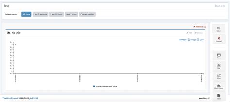 Dashboards Custom Fields · Issue 1877 · Thehive Projectthehive · Github