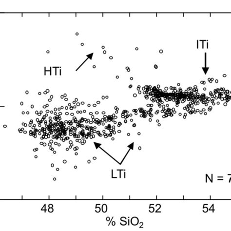 1 Tas Classification Diagram Showing All Samples After Lemaitre 1984