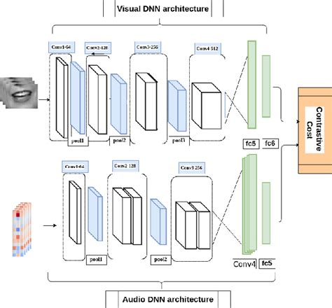 Figure 1 From Cross Audio Visual Recognition In The Wild Using Deep