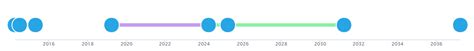 Xaml Styling Wpf Slider Background Stack Overflow