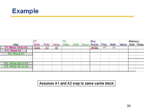 Multiprocessor Mp Architectures Outline Centralized Vs Distributed Memory