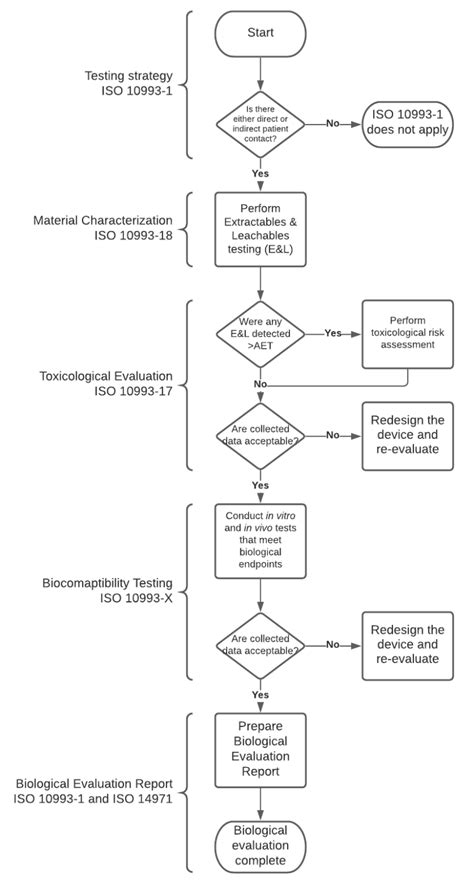 The Importance Of BEP And BER European Biomedical Institute