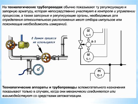 Назначение функциональных схем методика и общие принципы их выполнения презентация онлайн