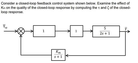 Solved Consider A Closed Loop Feedback Control System Shown Chegg