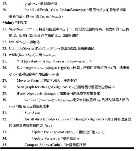 d lite算法 知乎