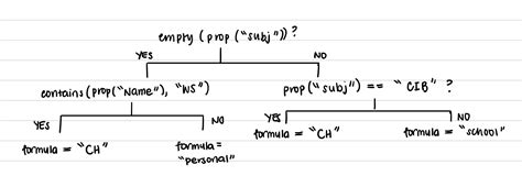help me with a simple formula property r notion