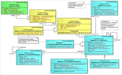Spatial Representation Of Spatial Units 3 Download Scientific Diagram