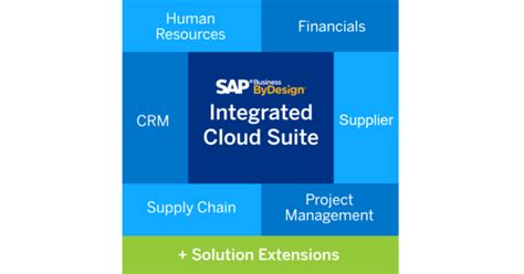 Sap Business Bydesign Reviews 2025 Details Pricing And Features G2