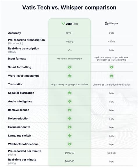 Open Source Speech To Text Engines The Ultimate 2024 Guide