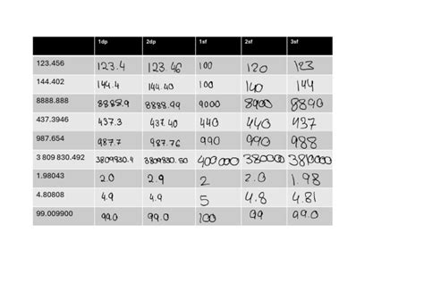 Rounding Table Pdf