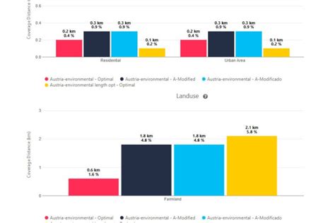 Your Geospatial Solution For Complex Infrastructure Projects Gilytics Gis Team Collaborative