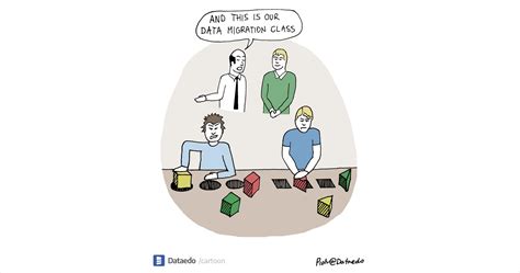 Digital Migration Memes