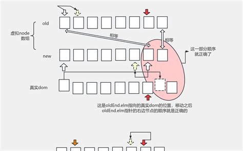 Diff原理 流程图模板processon思维导图、流程图