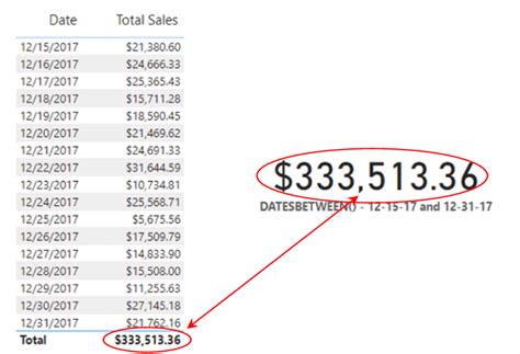 Stairway To Dax And Power Bi Level 18 Time Intelligence Dates Functions Sqlservercentral