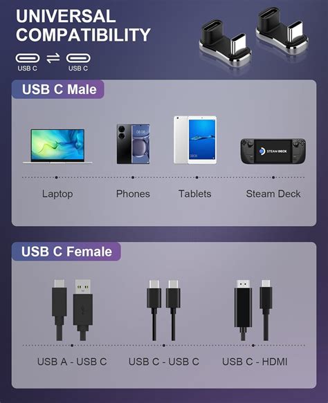 Duttek Usb C Degree Adapter W U Shape Usbc To Usbc Adapter With In Spacing U Shape