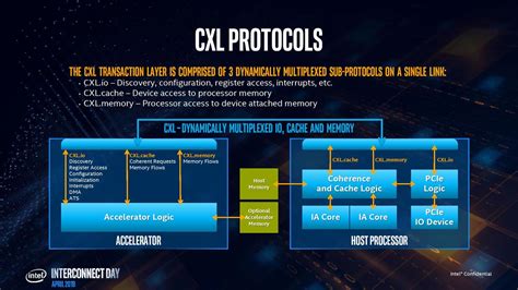 Intel Interconnect Day 2019 Details Zum Cxl Interconnect Hardwareluxx