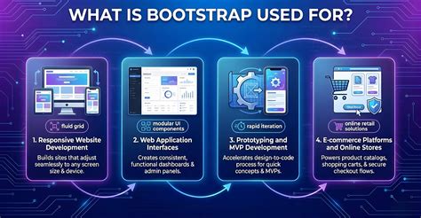 What Is Bootstrap A Leading Front End Framework