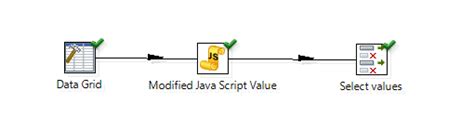 Integration Copy Previous Values Kettle Pentaho Stack Overflow