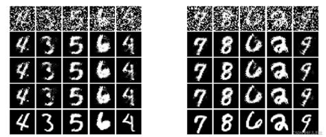 【论文阅读】gain missing data imputation using generative adversarial nets
