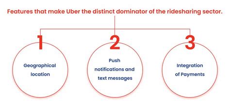 How To Make An App Like Uber PegaLogics Solutions Pvt Ltd