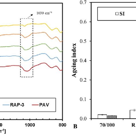 Air Voids And Dynamic Modulus Of Asphalt Mixtures Download