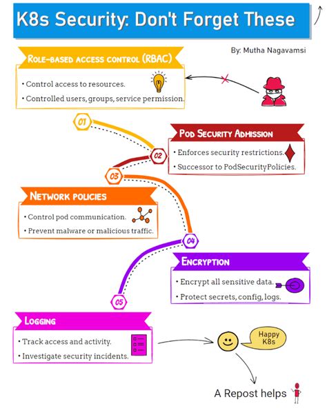 Osman Yildiz Posted On Linkedin