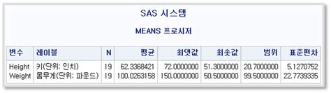 Sas 활용 노하우 Data Handling With Sas Part3 Sas Support Communities