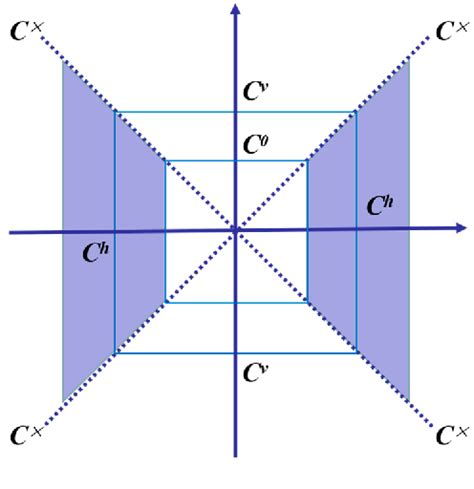 Figure 1 From Multi Sensor Image Fusion Method For Defect Detection In