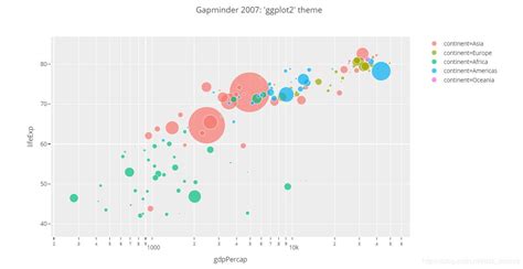 科研绘图plotly 2 plotly 主题风格 themes 灰信网软件开发博客聚合