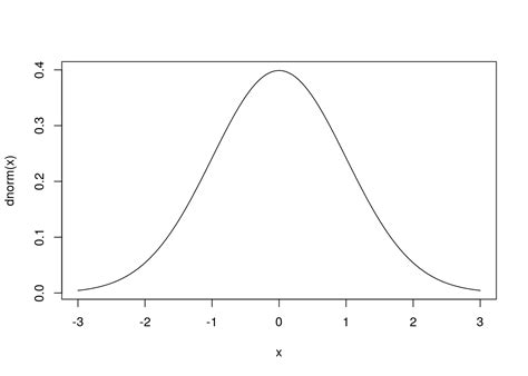 Approximating With A Distribution Model