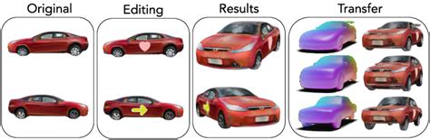 Texture Editing Given A Synthesized Texture One Can Directly Operate Download Scientific