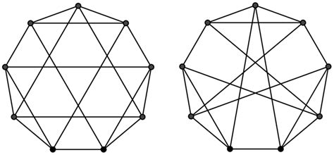 The two 4 regular K 3 γ excellent graphs of order 9 The graph on the Download Scientific