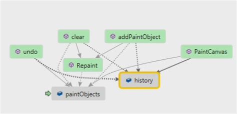 Using Code Map In Visual Studio Ultimate TechBubbles