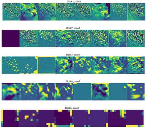 Applied Deep Learning Part 4 Convolutional Neural Networks By