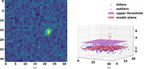 An Example Of Plane Fitting In 3d Space A Part Of An X Ray