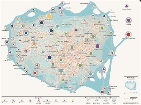 Bubble Map Data Viz Project