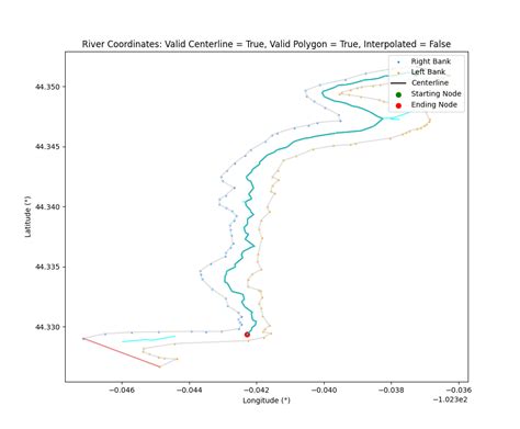 Github Cyschneckcenterline Width A Python Package To Find The Centerline And Width Of Rivers