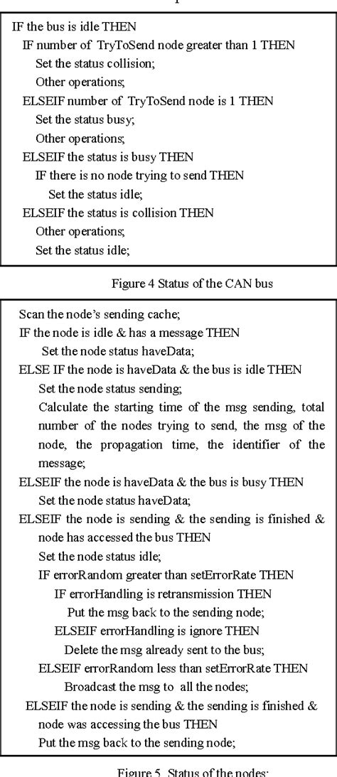 Figure 4 From Modeling And Simulating Can Based Cyber Physical Systems In Modelica Semantic
