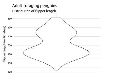 ggplot2 gallery violin plots