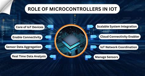 Arduino Uno R3 And L293d Motor In Iot Applications Vayuyaan