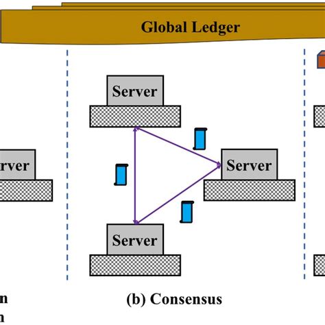 pdf blockchain transaction processing