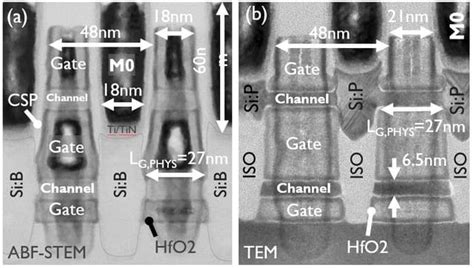 Towards A Process Flow For Monolithic Cfet Transistor Architectures Imec