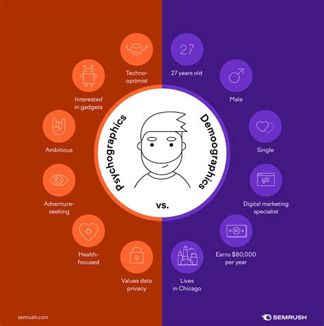 Psychographics In Marketing How To Use It 7 Examples