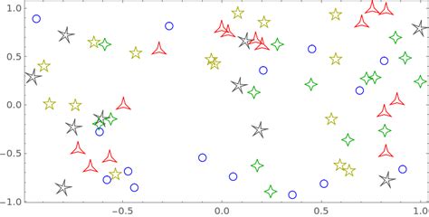 Polygonmarker Wolfram Function Repository