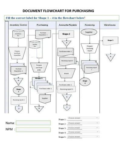 Document Flowchart For Purchasing