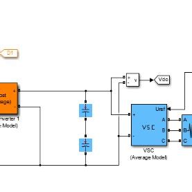 SIMULINK Model Of The Grid Connected PV System Download Scientific Diagram