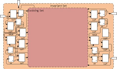 Figure 1 From A Design Assembly Framework For Fpga Back End