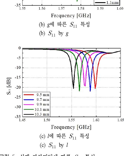 Figure 1 From Design Of Subminiature λ4 Microstrip Antenna For Gps